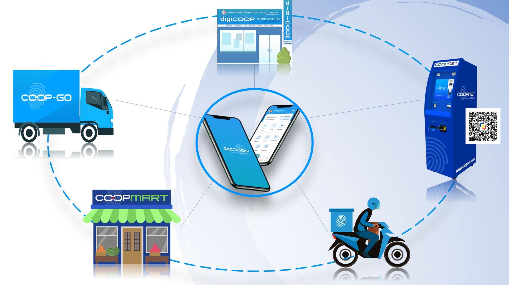 DigiCoop - Digital Cooperative, Online Banking for Cooperatives, Digital Cooperative, Credit ...